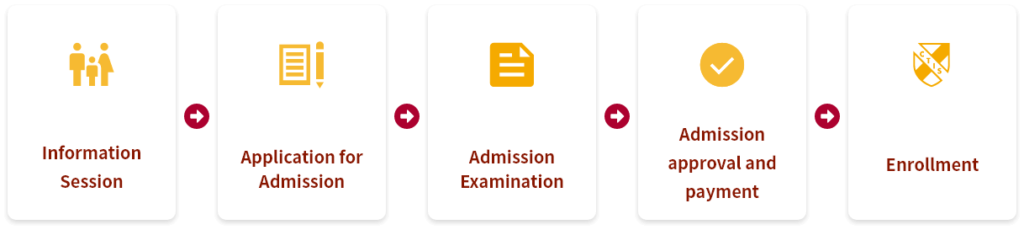 Admission ProcessDetailed Information for Kindergarten Admission - CTIS ...